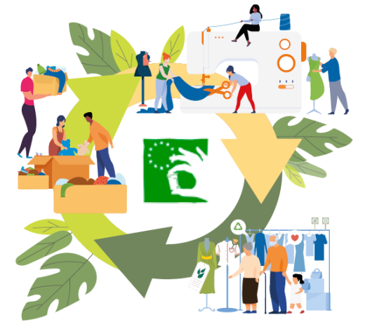 European Week for Waste Reduction | City of Brussels